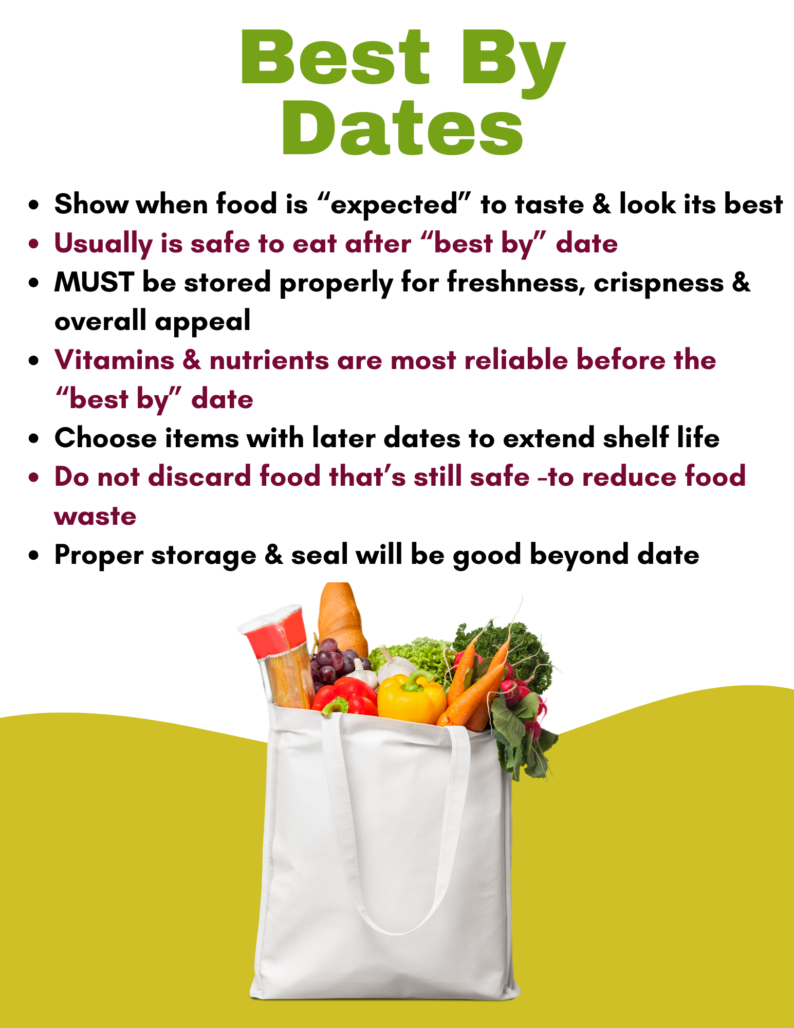 Food Label Dates | foodpantry